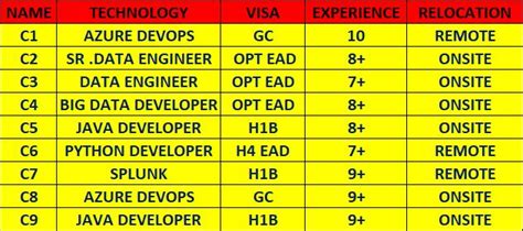 Srikanth Degala On Linkedin Itjobs Developerjobs Devopsjobs