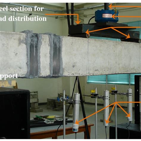 Set Up For Four Point Bending Test In Laboratory Download Scientific Diagram