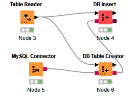 How Low Code Can Handle Big Data Lessons From Knime And Patstat By