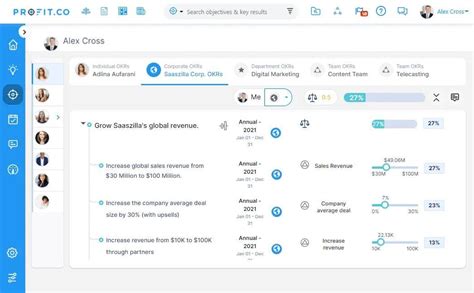 10 Best Kpi Software In 2024