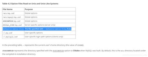 mysqld defaults file myfolder my cnf defaults extra file myfolder my cnf CSDN博客