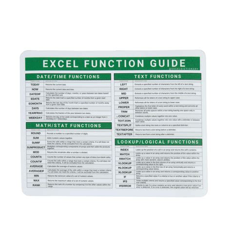 merch excel dictionary