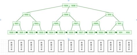 面试官：mysql千万级大表如何进行深度分页优化 mysql分页性能优化 csdn博客