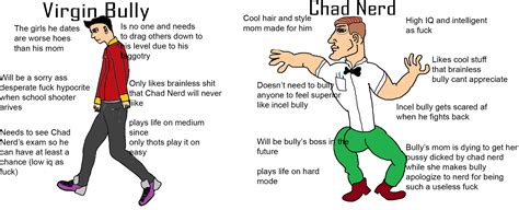 The Virgin Gangsta Vs The Chad Gangster R Virginvschad