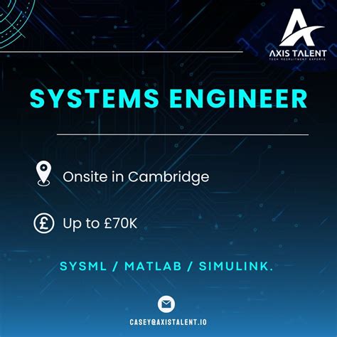 Axis Talent On Linkedin Hiring Recruitment Tech Systemsengineer