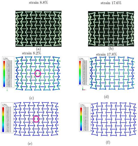 Polymers Free Full Text Investigation Of Auxetic Structural