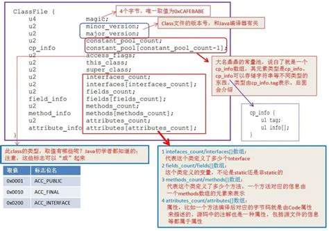 科普文：java基础系列之【字节码应用案例asm示例】java Asm Csdn博客