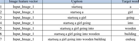 Feature Vector Extraction Logic Download Scientific Diagram