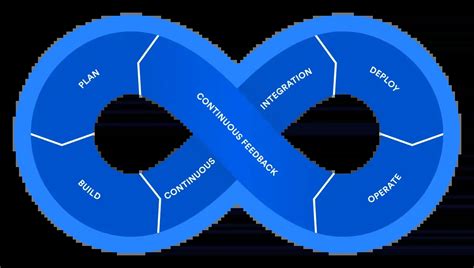 What Happens When Your Devops Loop Slows Down Prevent Costly Bottlenecks