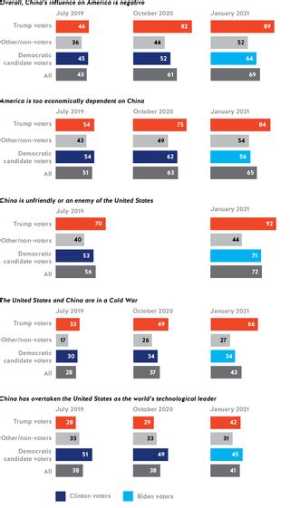 State Of The United States An Evolving Alliance Agenda United States