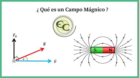 Campos Magnéticos Y Cargas Eléctricas Efhec