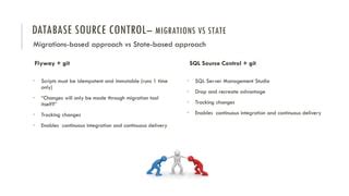 Database Source Control Migrations Vs State PPT