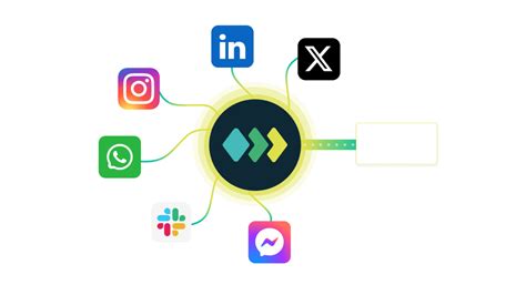 Messaging Api With Unipile In Minutes Unipile