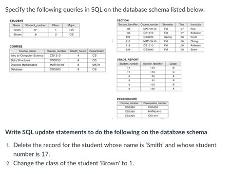 Solved Specify The Following Queries In Sql On The Database