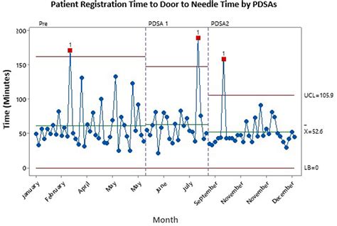 94 Save The Brain A Door To Needle Time Multi Modal Initiative At A