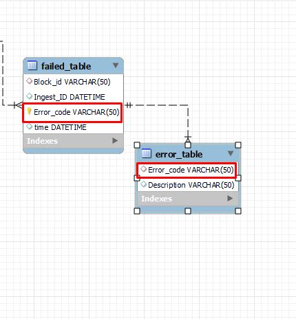 Mysql Create A Non Unique Relationship Between Tables Stack Overflow