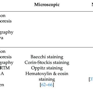 PDF Current Methods For Body Fluid Identification Related To Sexual Crime Focusing On Saliva