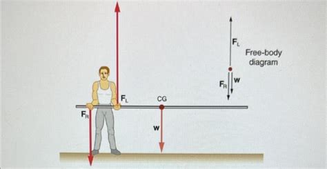 Solved In The Figure Below The CG Of The Pole Held By The Chegg