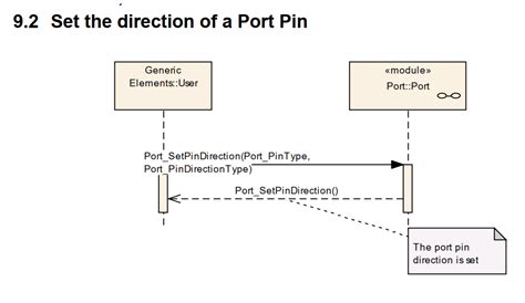Github Mohamed Elsayed13 Autosar Port Driver Autosar Port Driver