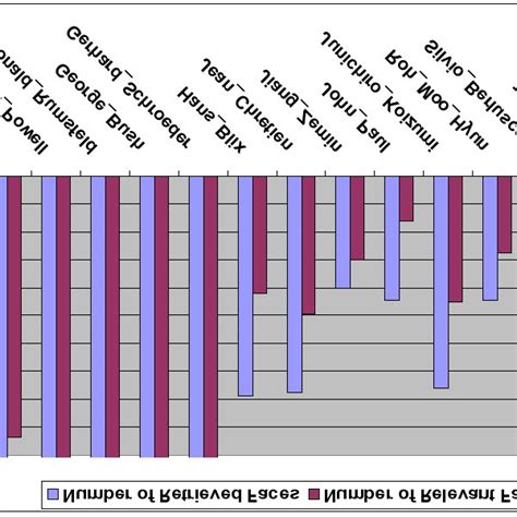 Large Variations In Facial Expressions Poses Illumination Conditions Download Scientific