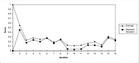 Scores Obtained By The Retrieved Cases Using The Retrieval Algorithm