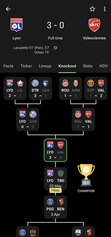 Before Jake Obrien Came Into The Lyon Team They Were Rock Bottom Of Ligue 1 Now Theyre Well