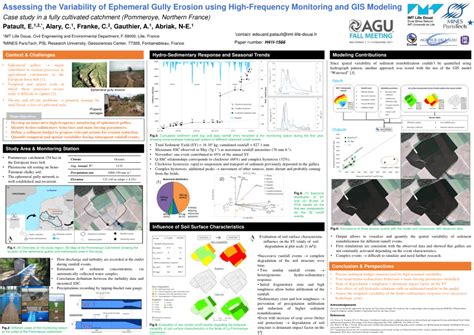 Pdf Assessing The Variability Of Ephemeral Gully Erosion Using High