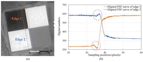 Improved On Orbit Mtf Measurement Method Based On Point Source Arrays