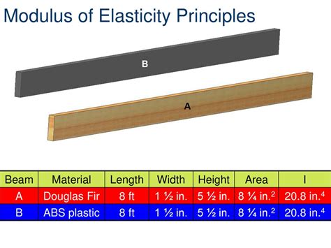 Introduction To Structural Member Properties Ppt Download Introduction To Structural Member Properties Ppt Download