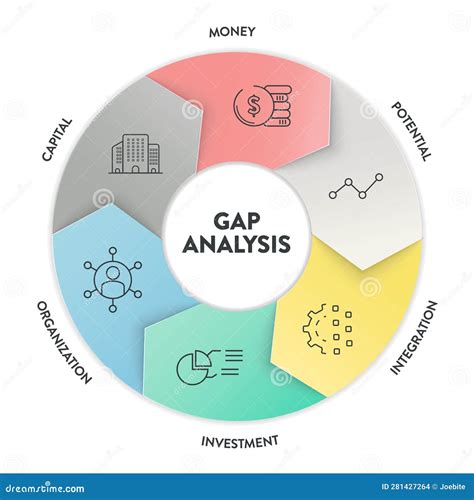 Gap Analysis Strategy Infographic Diagram Presentation Banner Template Has Money Potential