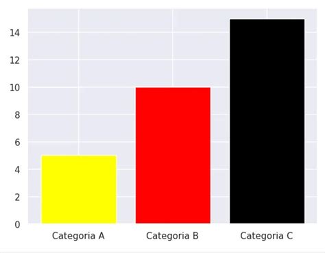 matplotlib guia completo para iniciantes em visualização de dados