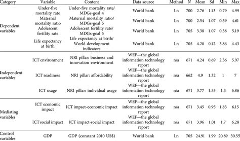 Data Sources And Descriptive Analysis Download Scientific Diagram