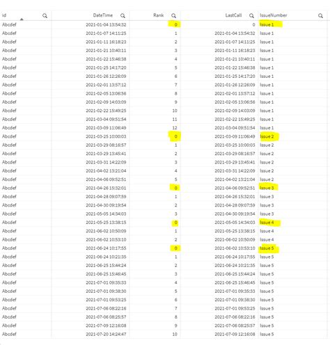 solved need incremental flag based on rank value qlik community
