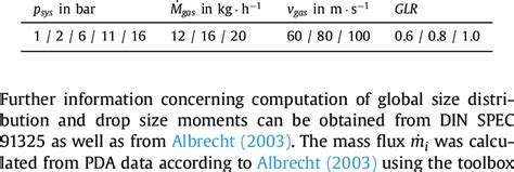 operating conditions of the experiments download scientific diagram