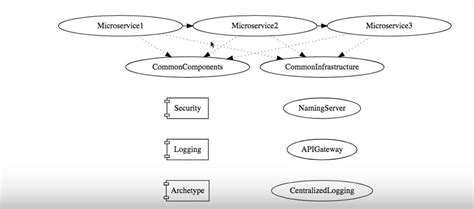 Encapsulation In Software Design Bitcoin Insider