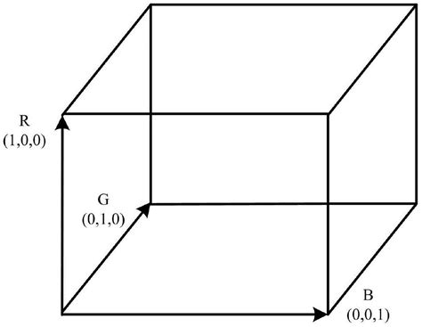 color space transformation method based on fpga eureka patsnap