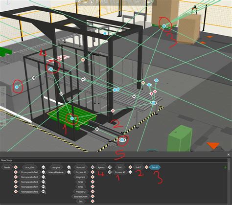 Destination Transport Node Problem Process Modeling Visual Components The Simulation Community