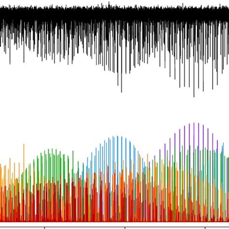 Spectrum Of C 3 In The 1850 2100 Cm −1 Spectral Range Top Trace
