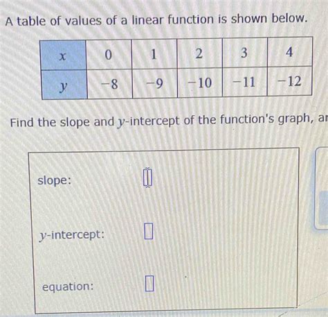 solved a table of values of a linear function is shown below find the