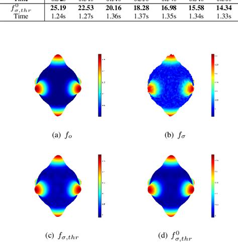 Figure 1 From Denoising On Sphere Via Large Spherical T Designs And