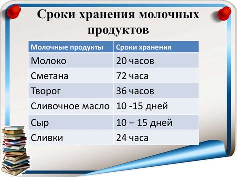 Молоко и молочные продукты. Блюда из молока и молочных продуктов ...
