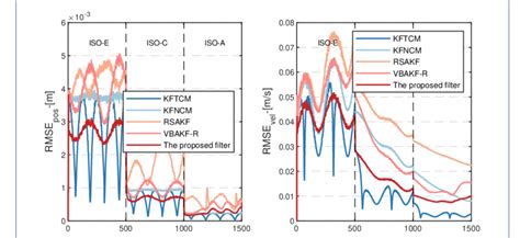 Rmses Of The Suspension State Download Scientific Diagram