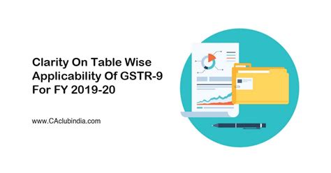 Clarity On Table Wise Applicability Of GSTR 9 For FY 2019 20