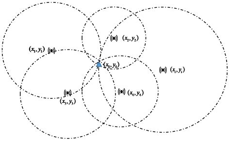 Remote Sensing Free Full Text A Beacons Selection Method Under