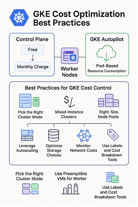 Gcp Privileged Access Management The Key To Effective Privilege