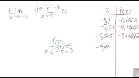 in exercises 1 8 complete the table and use the result to estimate the