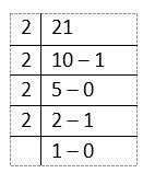 Basics Of Twos Complement Method And Examples Electrical Diary