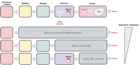 harnessing retrieval augmented generation with langchain by 58 off