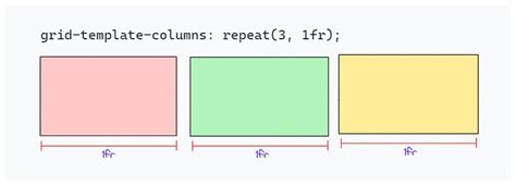 Eniola Fanegan On Linkedin Mastering Layouts With Css Grids Media