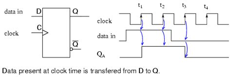 Shift Registers Serial In Serial Out Shift Registers Electronics
